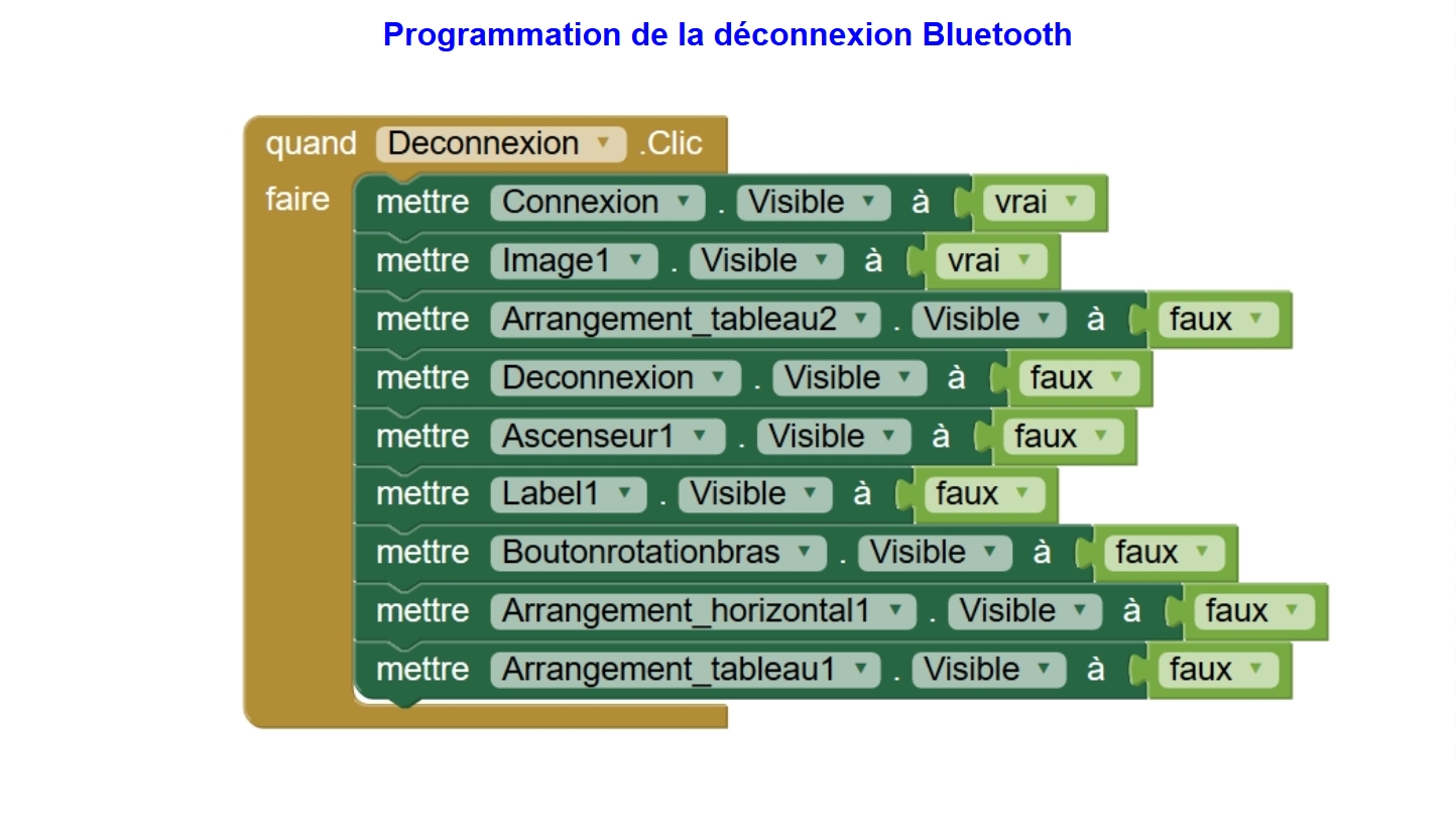 Etape 5 - Programmation de l'application Android