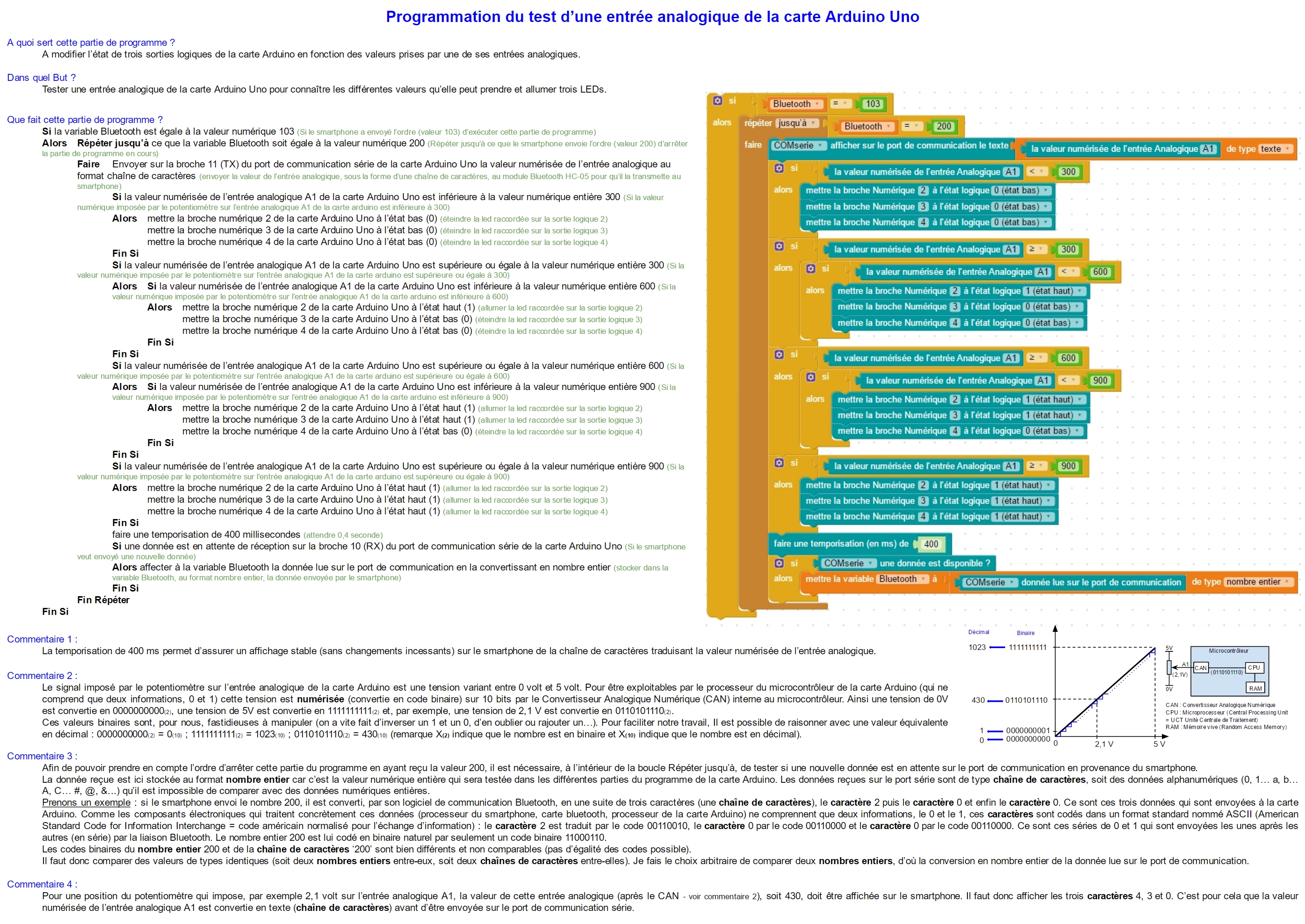 T27 Programmation des mouvements du prototype