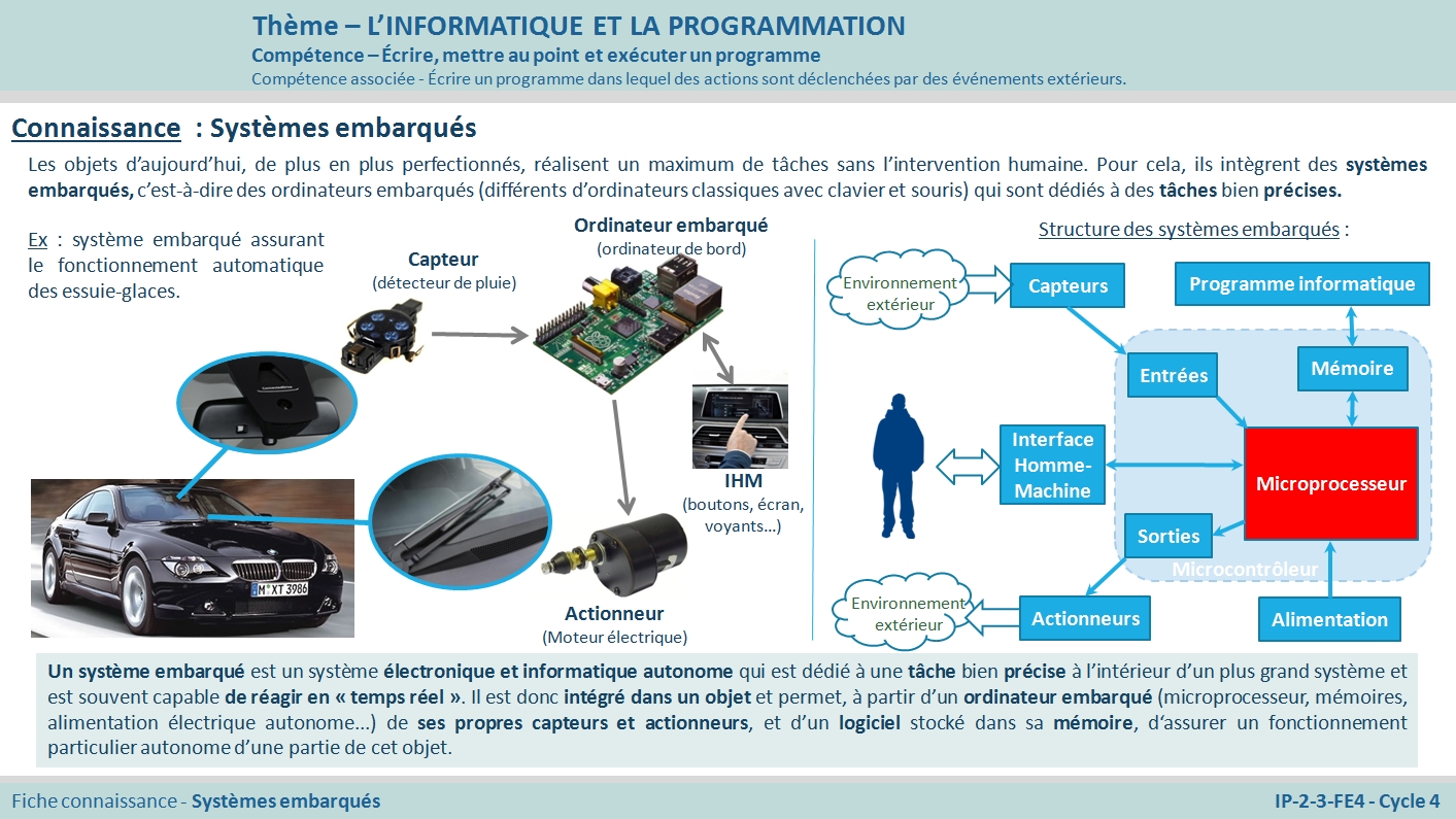 Technologie PC - Collège Gujan-Mestras - 3eme - Structuration des ...