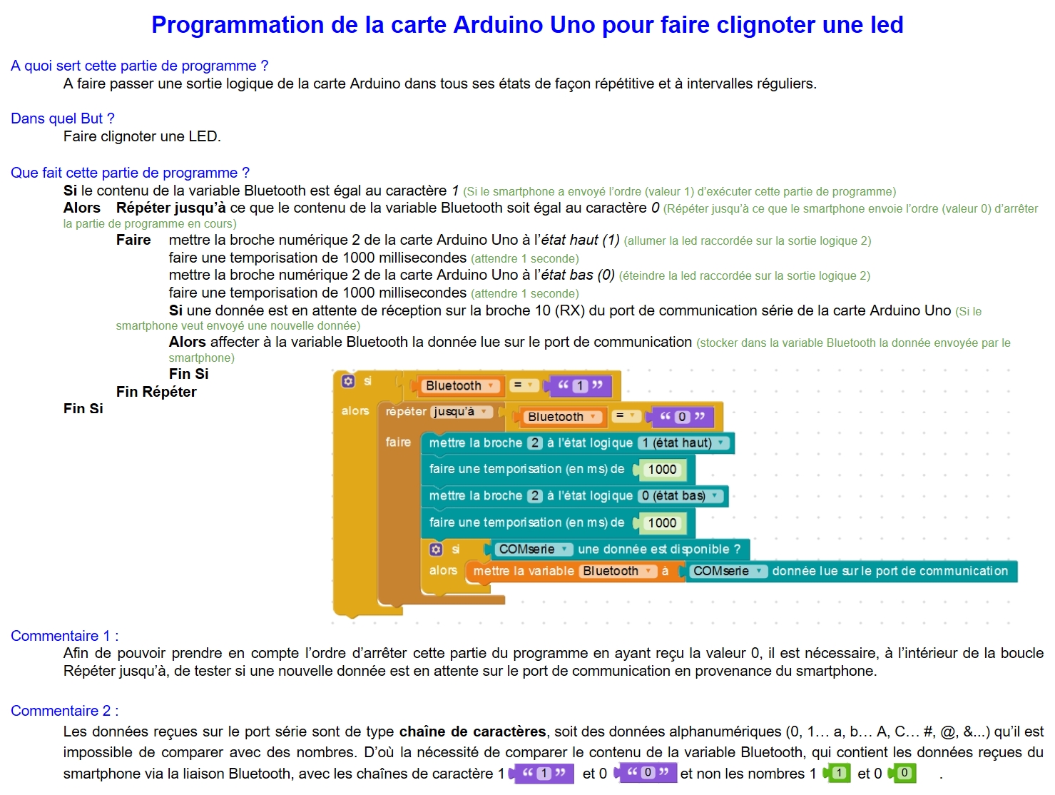 T8 Mise au point du programme final de la carte Arduino UNO