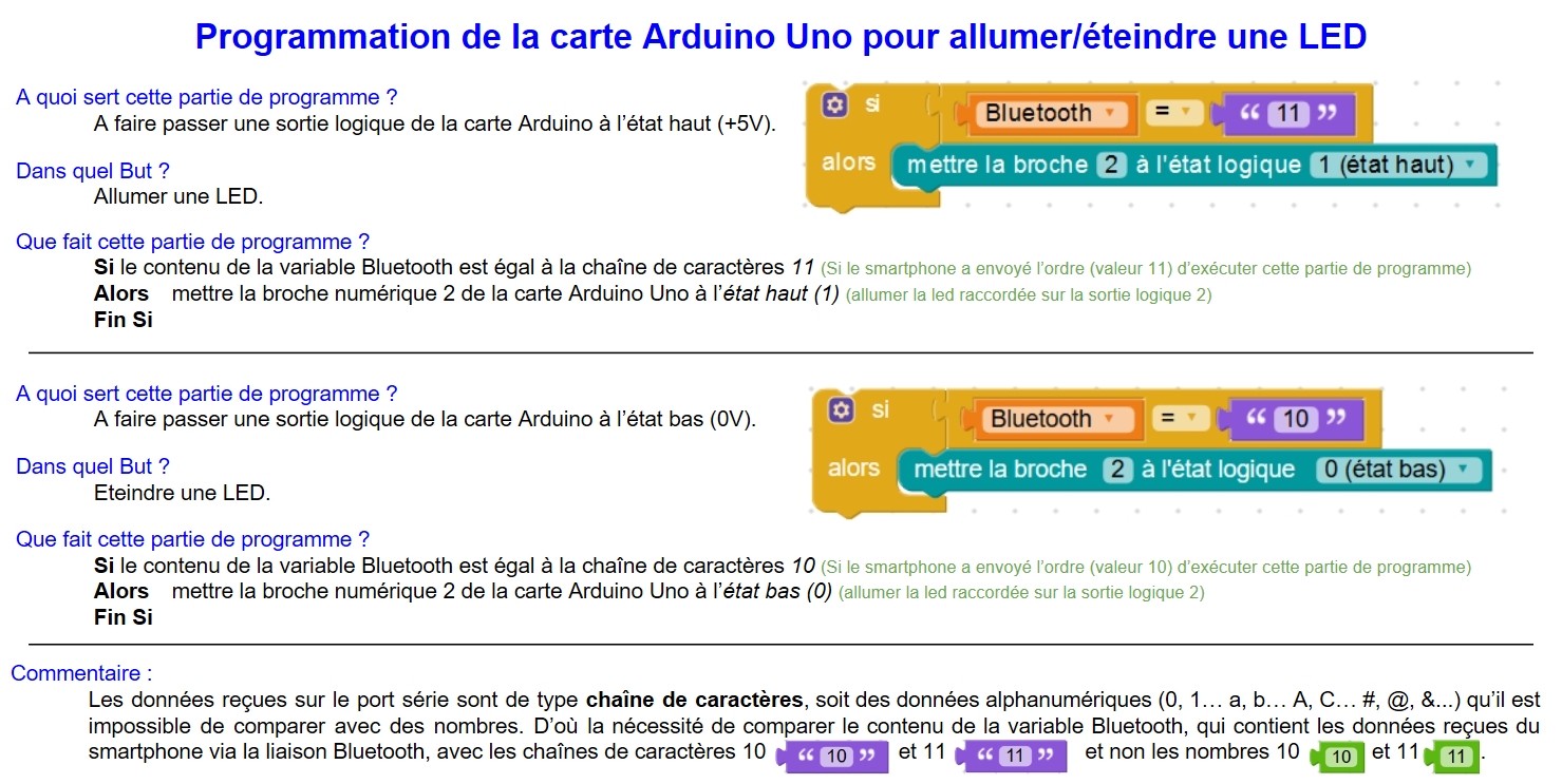 T8 Mise au point du programme final de la carte Arduino UNO