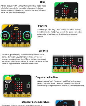 Etape 2 - Découverte de la carte micro:bit