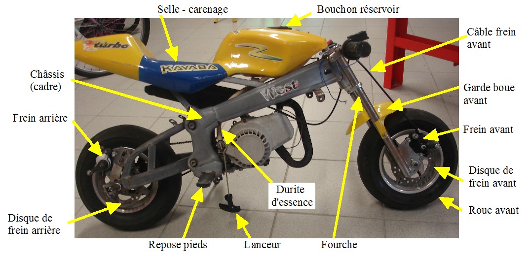 "Expérimenter" : fonctions techniques et solutions techniques d'une ...