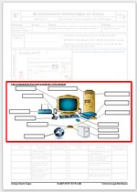 Les composants d'un environnement informatique