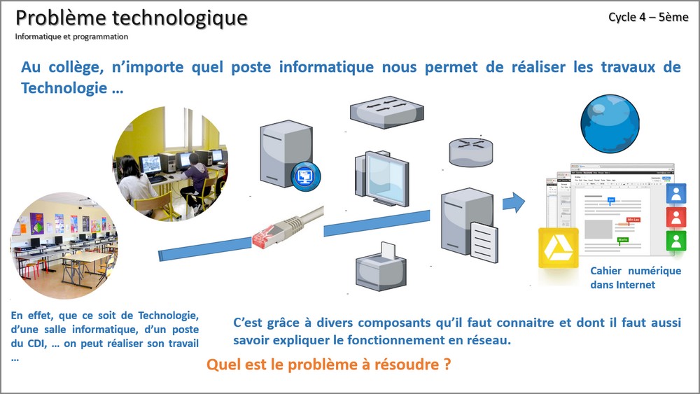 Technologie Ylan Bonnard - Collège Gujan-Mestras - S14-Représenter le réseau informatique du collège