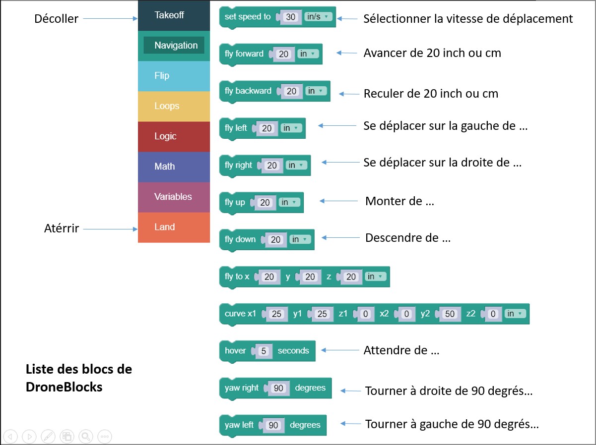 Technologie Ylan Bonnard - Collège Gujan-Mestras - S29-Programmer le ...