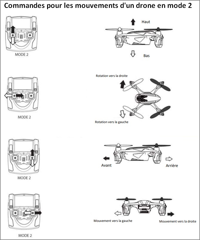 Technologie Ylan Bonnard - Collège Gujan-Mestras - S26-Mise en service ...