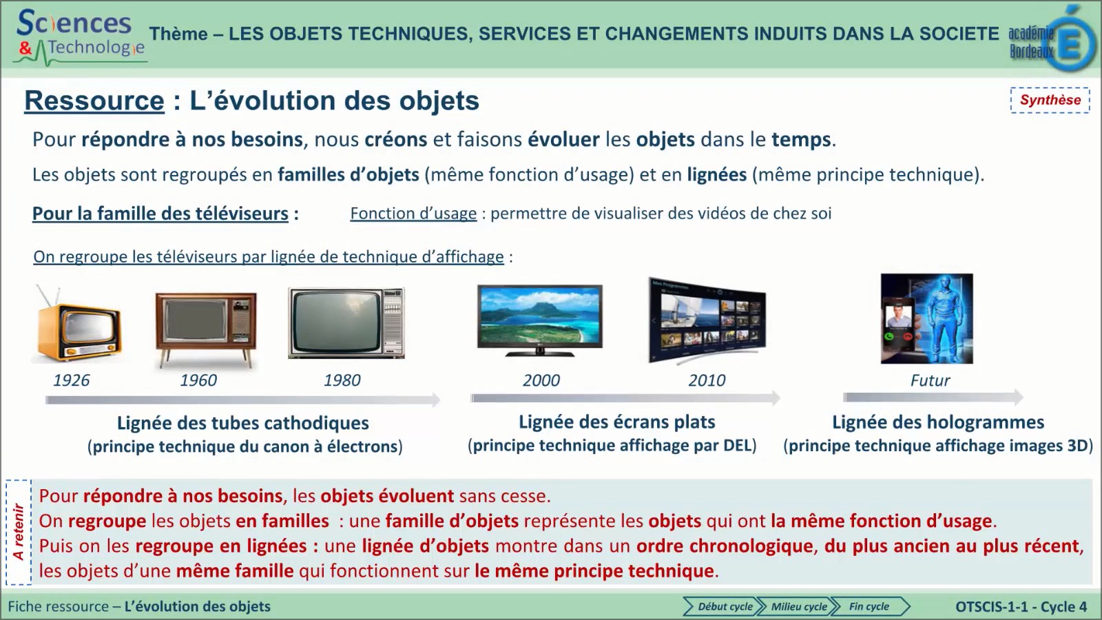 Technologie Ylan Bonnard - Collège Gujan-Mestras - S22-Identifier l'évolution du drone
